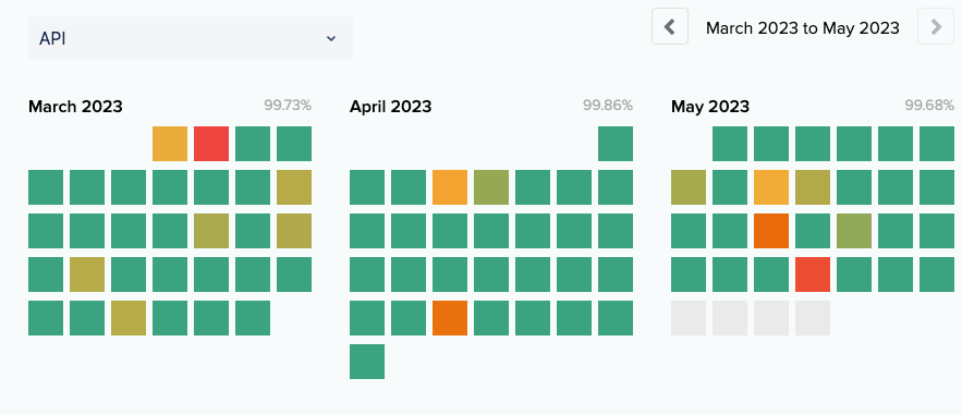 OpenAIの障害情報を確認する - BioErrorLog Tech Blog