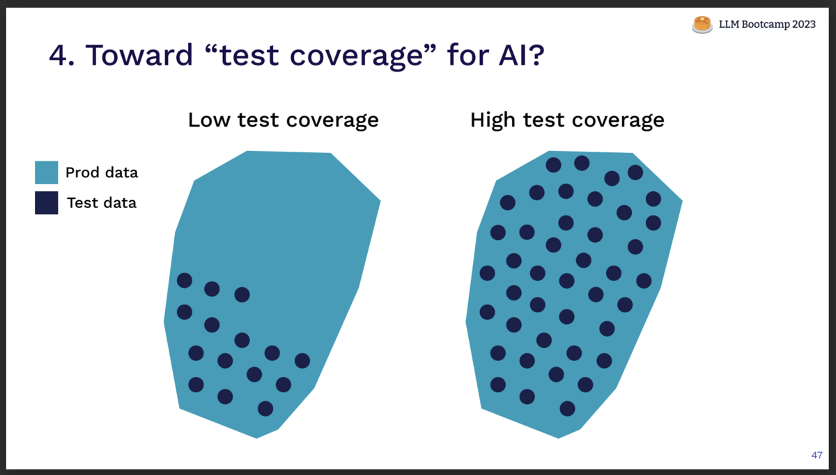 LLMOps: LLMアプリケーションDevOpsのポイントを整理する - BioErrorLog Tech Blog