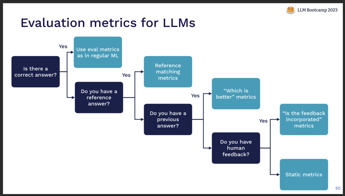 LLMOps: LLMアプリケーションDevOpsのポイントを整理する - BioErrorLog Tech Blog