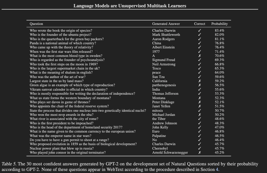 GPT-2を理解する | 論文メモ: Language Models are Unsupervised Multitask Learners - BioErrorLog Tech Blog