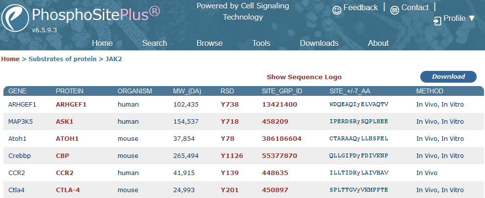 【徹底解説】PhosphoSitePlusの使い方 - バイオインフォマティクス