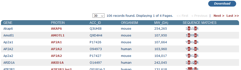 【徹底解説】PhosphoSitePlusの使い方 - バイオインフォマティクス