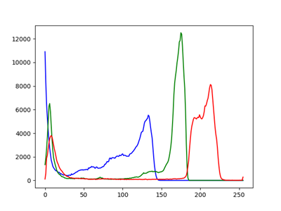 LPIPS - Boyoyon’s blog