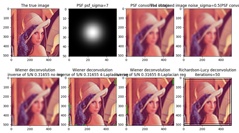 逆畳み込み - Boyoyon’s blog