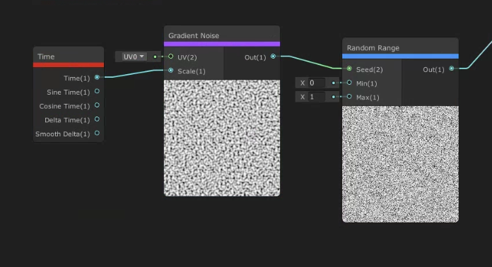 【Unity】ShaderGraphでノイズをかけるシェーダーを作成する - 武0武/blog