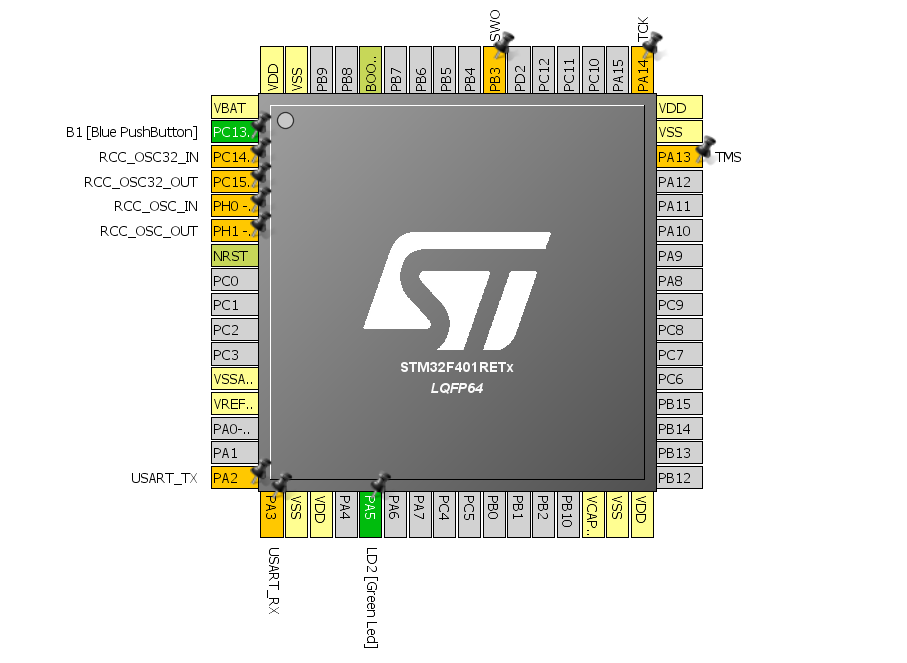 STM32 F401RE Input - CCWO Embedded Space