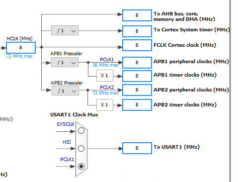 STM32F303K8 タイマー割り込み 本番 - CCWO Embedded Space