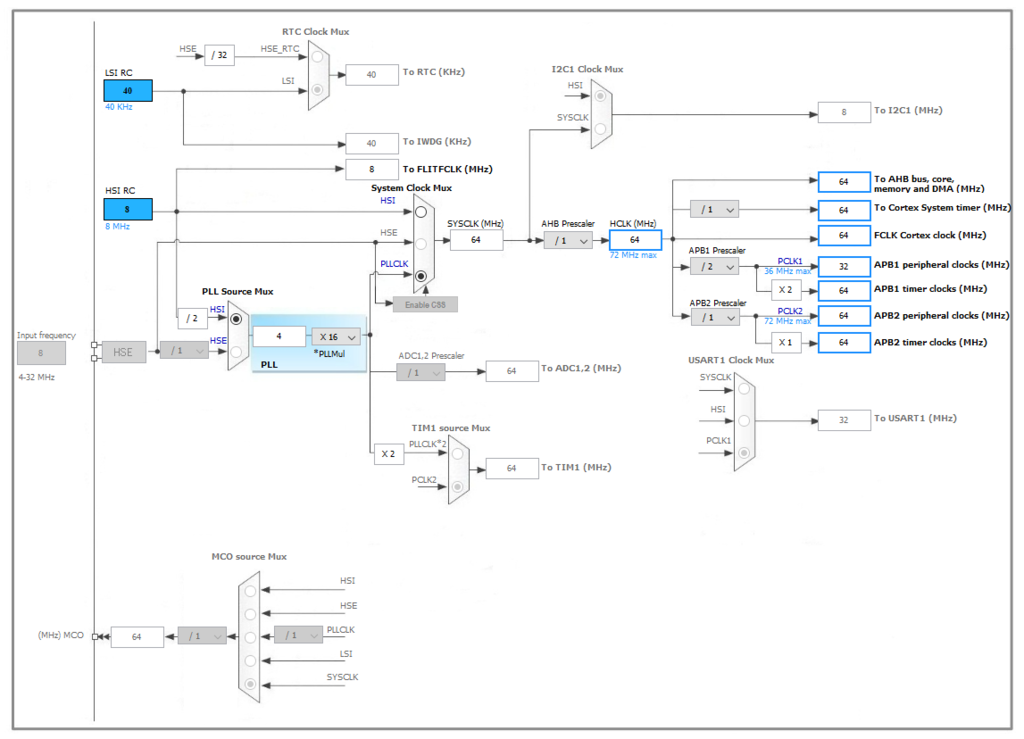 STM32F303K8 エンコーダ - CCWO Embedded Space