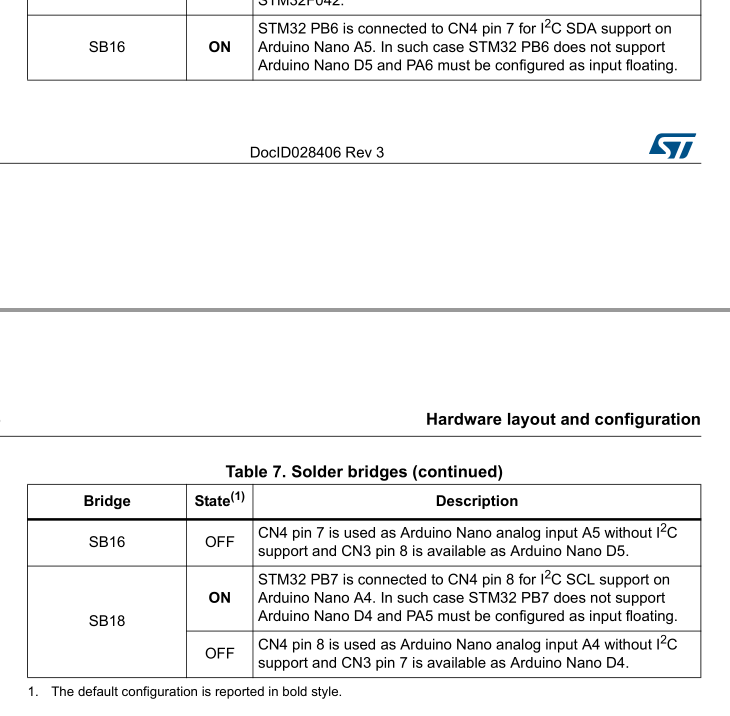 STM32F303K8 I2C - CCWO Embedded Space