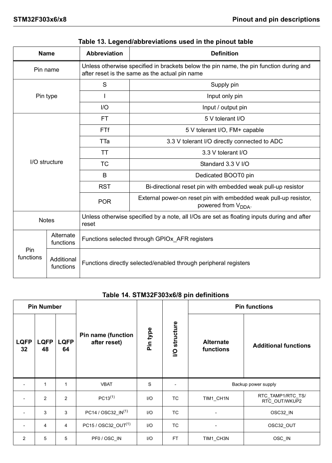 STM32 ST-LINK/V2 書き込み - CCWO Embedded Space