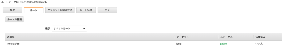 AWS NAT 構成 - CCWO Embedded Space