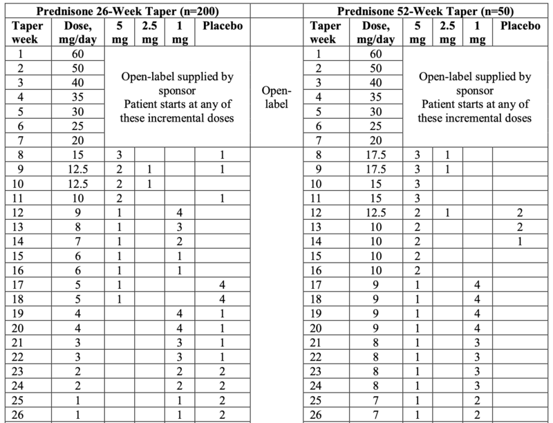 巨細胞性動脈炎の80歳以上の患者へのTocilizumabの有効性・安全性 - 膠原病・リウマチ一人抄読会