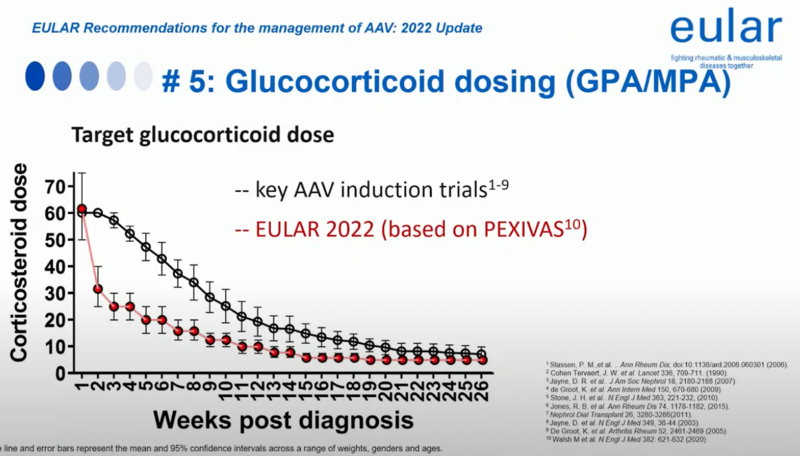 75歳以上のANCA関連血管炎へのRituximabの有効性・安全性 - 膠原病・リウマチ一人抄読会