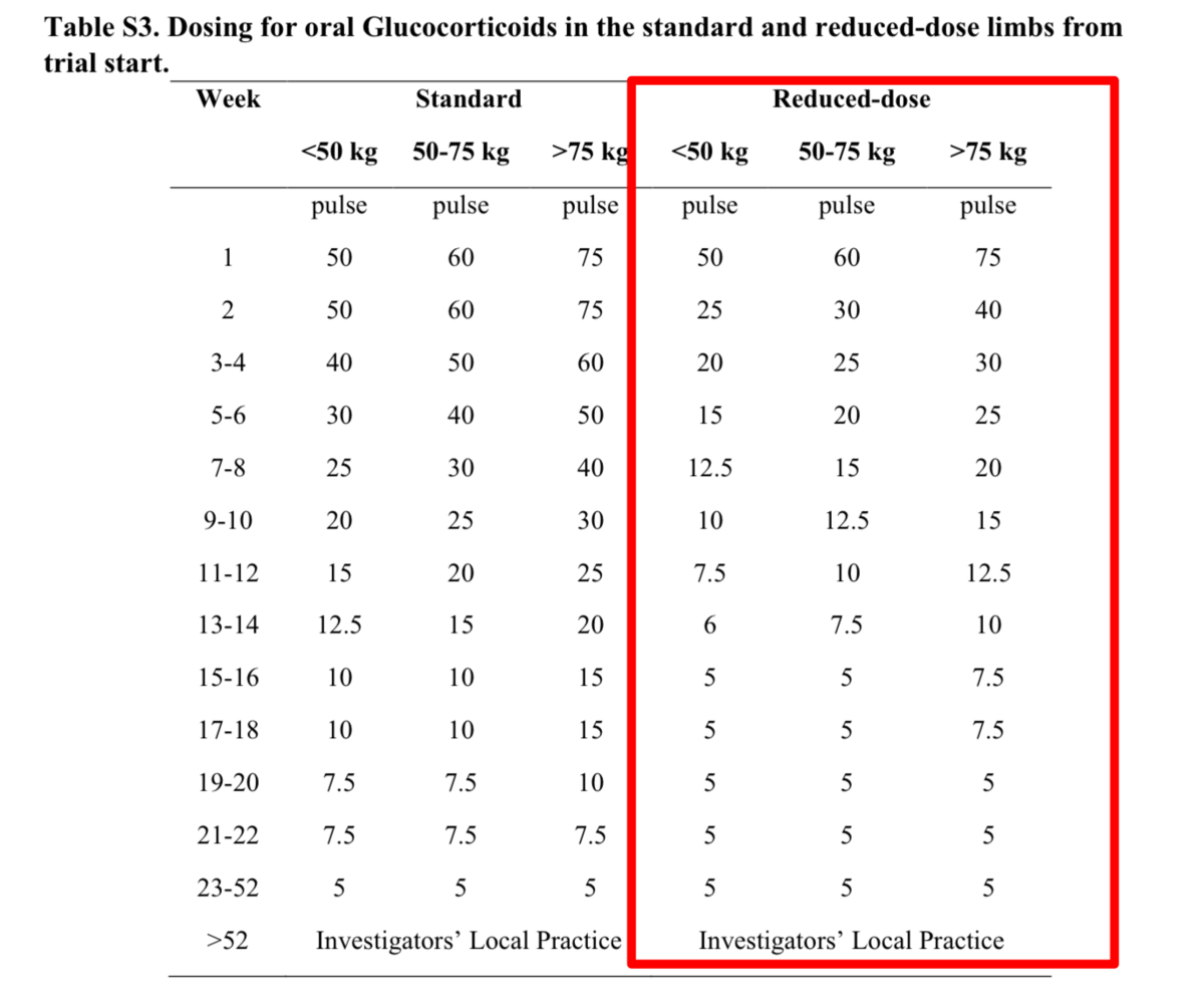 ANCA関連血管炎管理のための10のヒント - 膠原病・リウマチ一人抄読会