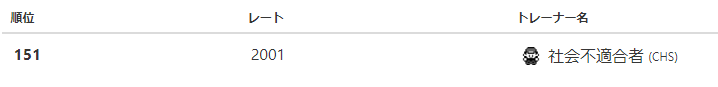 【ポケモンSV S34使用構築_最終レート2001_最終順位151位】逆転の発想のその先へ~Season15~【プレート3銃士～ホルアクティ～】 - P.Bのポケモンと遊戯王でオリジナリティを ...
