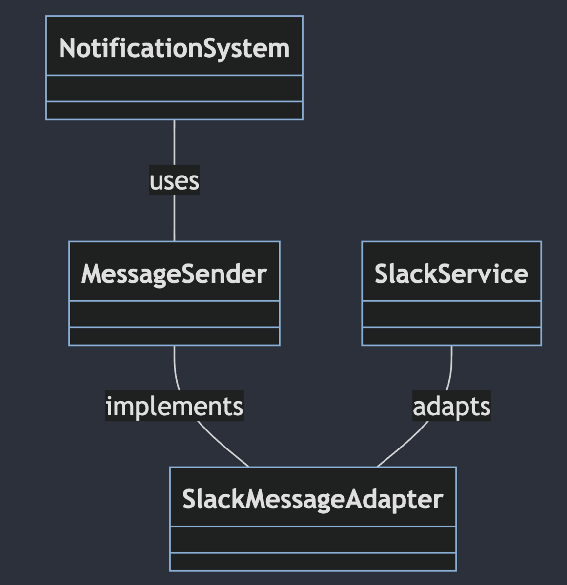 【5分でわかる！】TypeScriptでDesign Pattern〜Adapter Pattern〜 - ちゃんなるぶろぐ