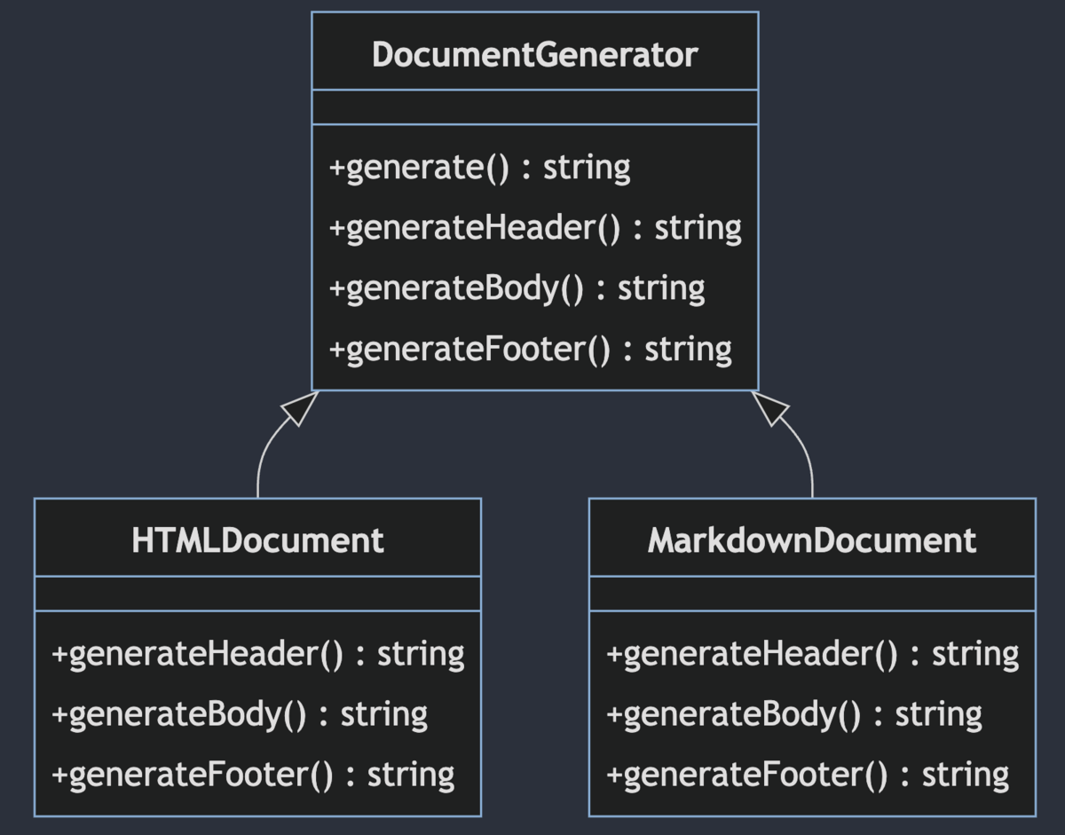 【5分でわかる🍜🍛】TypeScriptでDesign Pattern〜Template Method Pattern〜 - ちゃんなるぶろぐ