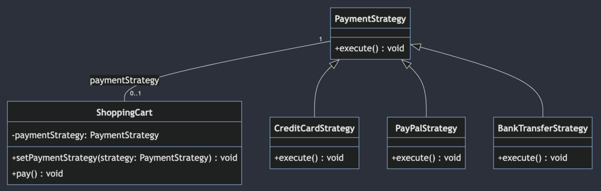 【5分でわかる🧠】TypeScriptでDesign Pattern〜Strategy Pattern〜 - ちゃんなるぶろぐ