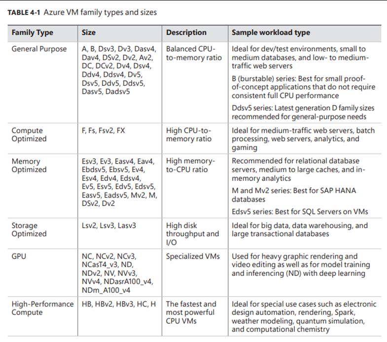 6か月でMicrosoft認定資格を4つ取得した方法 - Alternative Architecture DOJO
