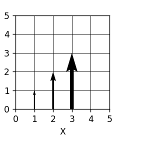 【matplotlib.pyplot.stem】stem plotで残差を表現したい：定数からの残差【python】 - 統計を学ぶ化学系技術者の記録