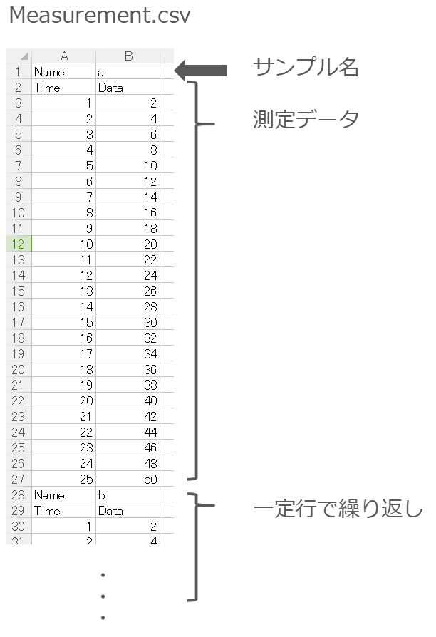 python df 分割 – python dataframe 分割して保存 – ZJFK