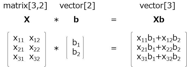【stan】ベクトルの内積を計算するのに転置(')やrow_vectorが必要なことを知った - 統計を学ぶ化学系技術者の記録