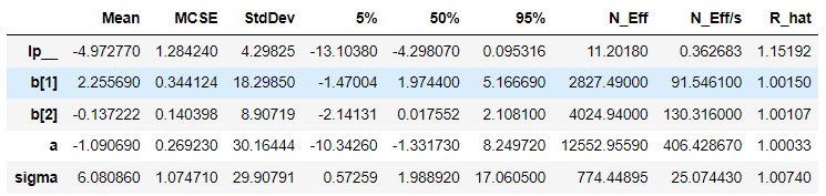 【python】Stanの重回帰分析をやってみる【Cmdstanpy】 - 統計を学ぶ化学系技術者の記録