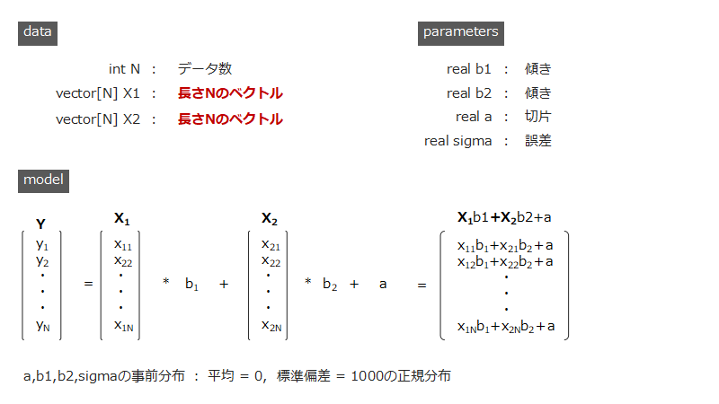 【python】Stanの重回帰分析をやってみる【Cmdstanpy】 - 統計を学ぶ化学系技術者の記録
