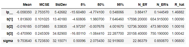 【python】Stanの重回帰分析をやってみる【Cmdstanpy】 - 統計を学ぶ化学系技術者の記録