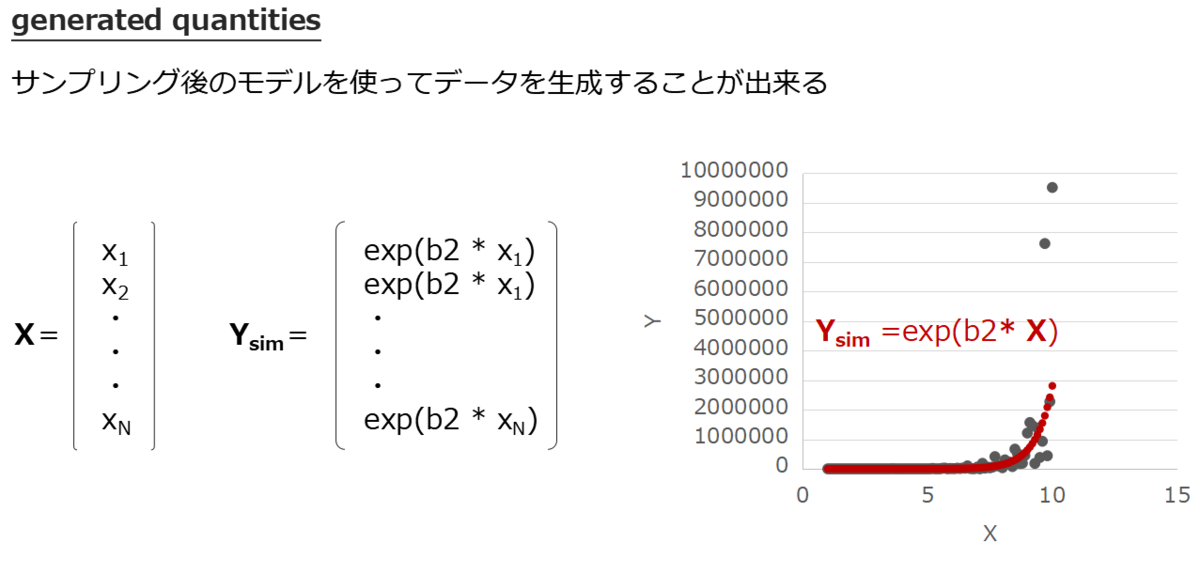 【Stan】Stanの構造を勉強中 - 統計を学ぶ化学系技術者の記録