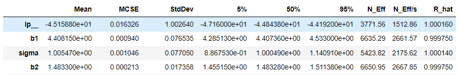 【Stan】Stanの構造を勉強中 - 統計を学ぶ化学系技術者の記録