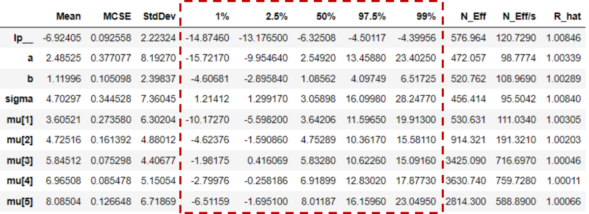 【python】summary()の出力時に予測区間の範囲と数を変更する【Cmdstanpy】 - 統計を学ぶ化学系技術者の記録