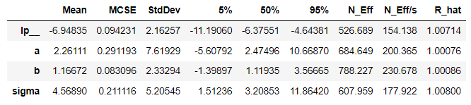 【cmdstanpy】学習後のモデルを使って新しく予測値を生成する【generate_quantities】 - 統計を学ぶ化学系技術者の記録