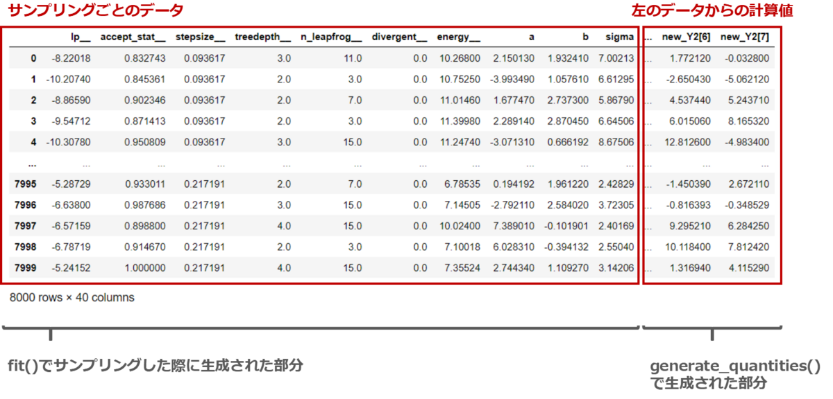 【cmdstanpy】学習後のモデルを使って新しく予測値を生成する【generate_quantities】 - 統計を学ぶ化学系技術者の記録