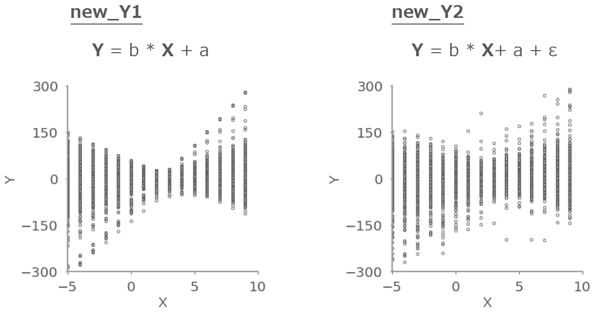 【cmdstanpy】学習後のモデルを使って新しく予測値を生成する【generate_quantities】 - 統計を学ぶ化学系技術者の記録