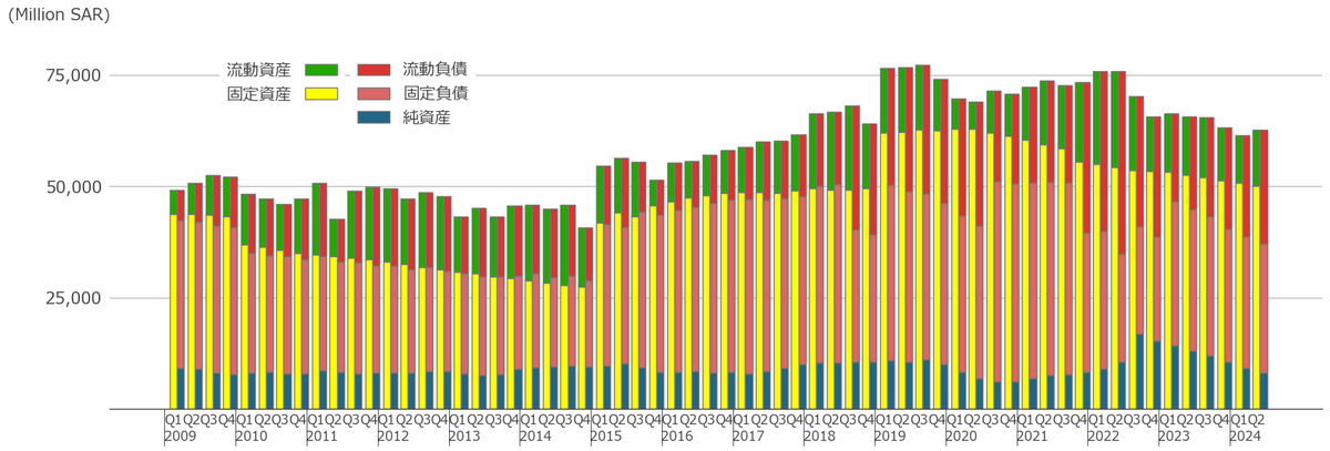 ペトロ・ラービグの業績推移（バランスシート、PL、CF） - 統計を学ぶ化学系技術者の記録