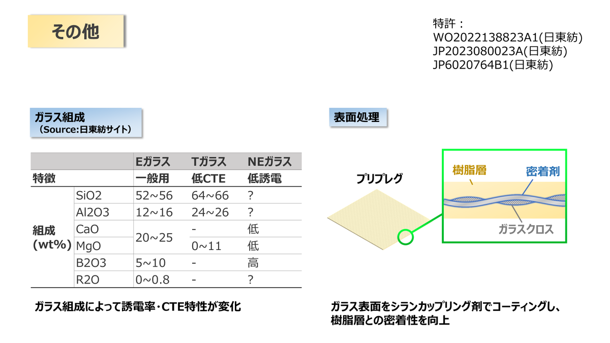 【半導体パワポお絵かき】ガラスクロス - 統計を学ぶ化学系技術者の記録
