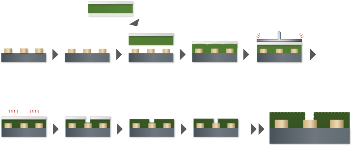統計を学ぶ化学系技術者の記録