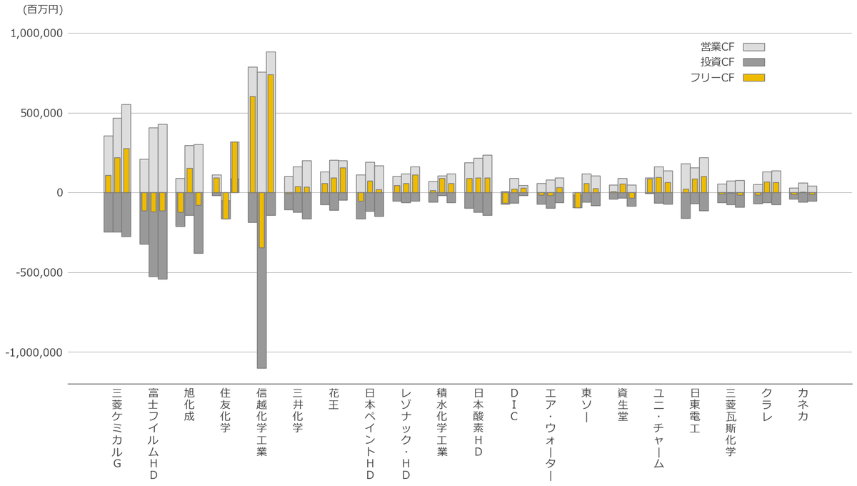 【2024年度】化学メーカーの業績分析（バランスシート、PL） - 統計を学ぶ化学系技術者の記録