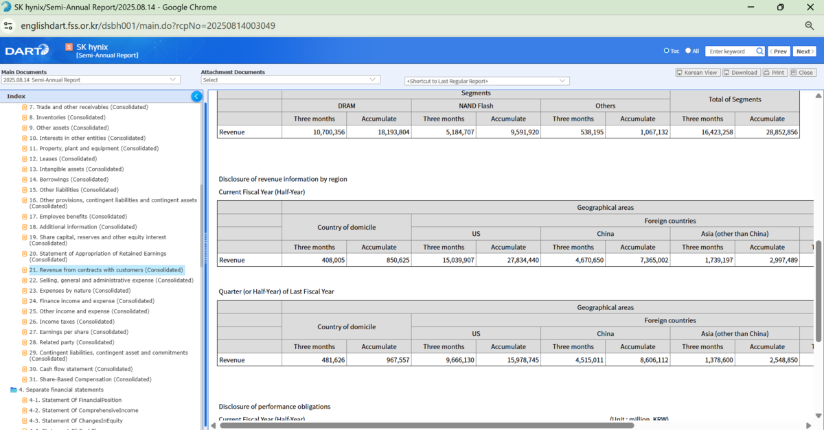DARTで韓国企業の決算書を見てみよう - 統計を学ぶ化学系技術者の記録