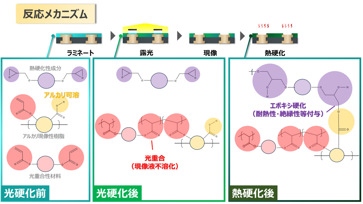【半導体パワポお絵かき】ソルダーレジストフィルム - 統計を学ぶ化学系技術者の記録