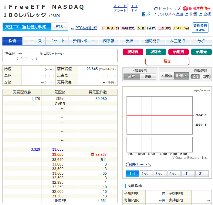 iFreeETF Nasdaq100レバレッジ（2869）の特別気配 - これが最後か マンション購入とその後