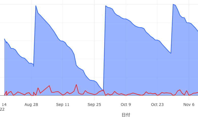GitHub運用委員の紹介 - Classi開発者ブログ