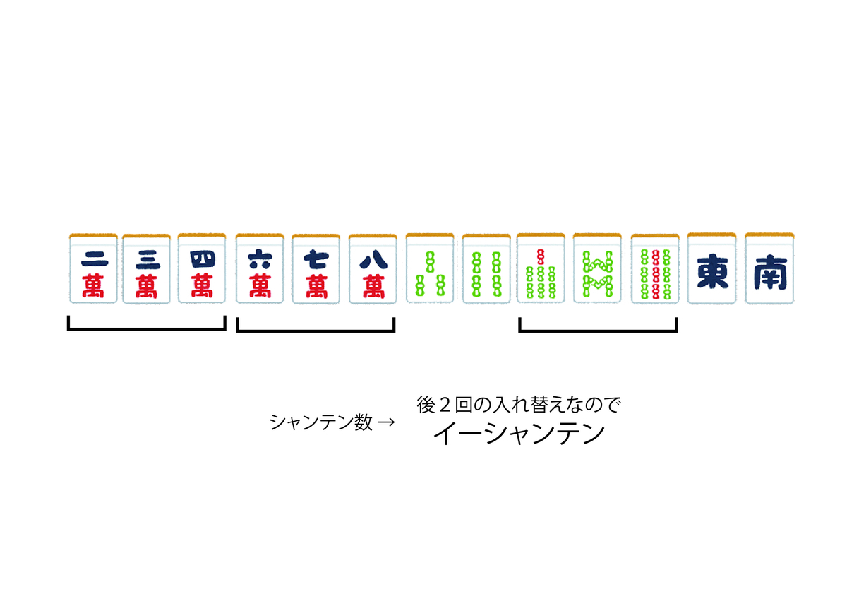 麻雀の基本の考え方 - CoCha’s diary