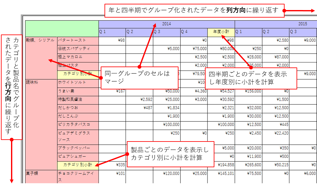 徹底解説 - Tablixを使用したクロス集計表 - GrapeCity.devlog
