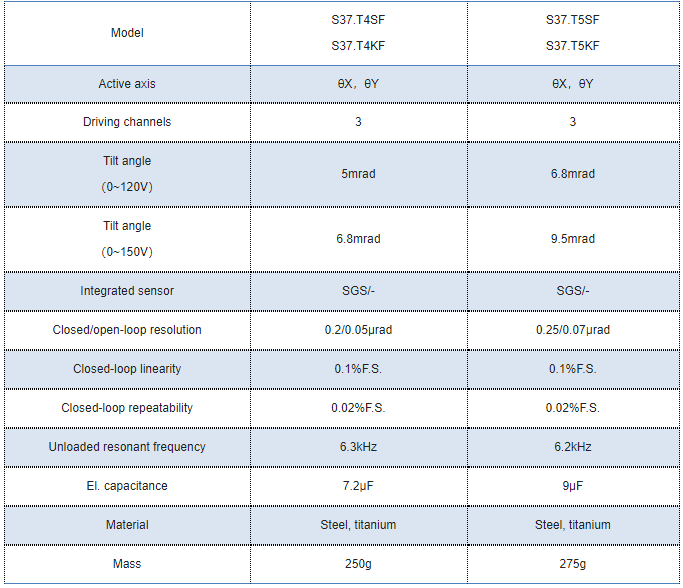 高度に信頼性の高い産業空間圧電ヘッド/傾斜プラットフォームS37｜CoreMorrow - CoreMorrowの日記