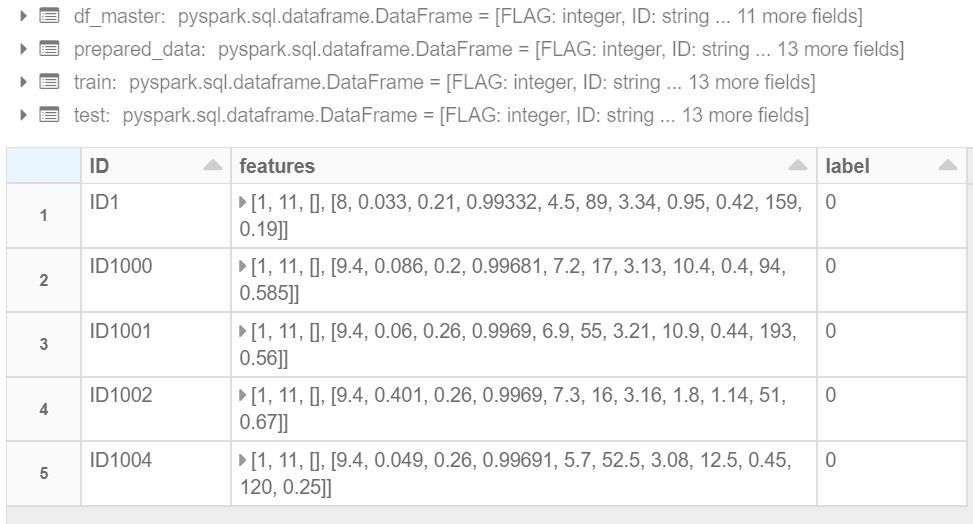 MMLSpark LightGBM の使い方 - サンプルコード付き - Cream-Kuchenのブログ