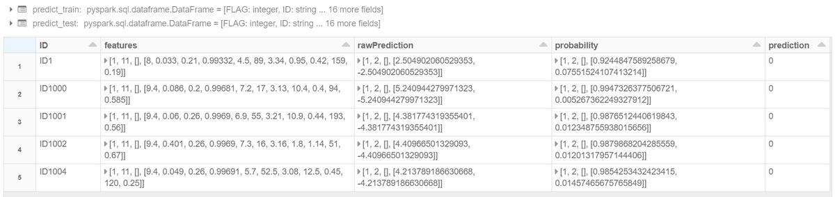 MMLSpark LightGBM の使い方 - サンプルコード付き - Cream-Kuchenのブログ