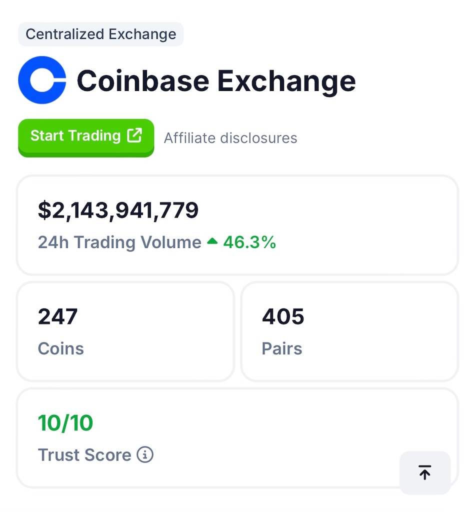 HTX（元Huobi）取引所は24億ドル超えの現物取引量急増でCoinbaseを上回る - FIntCrypto