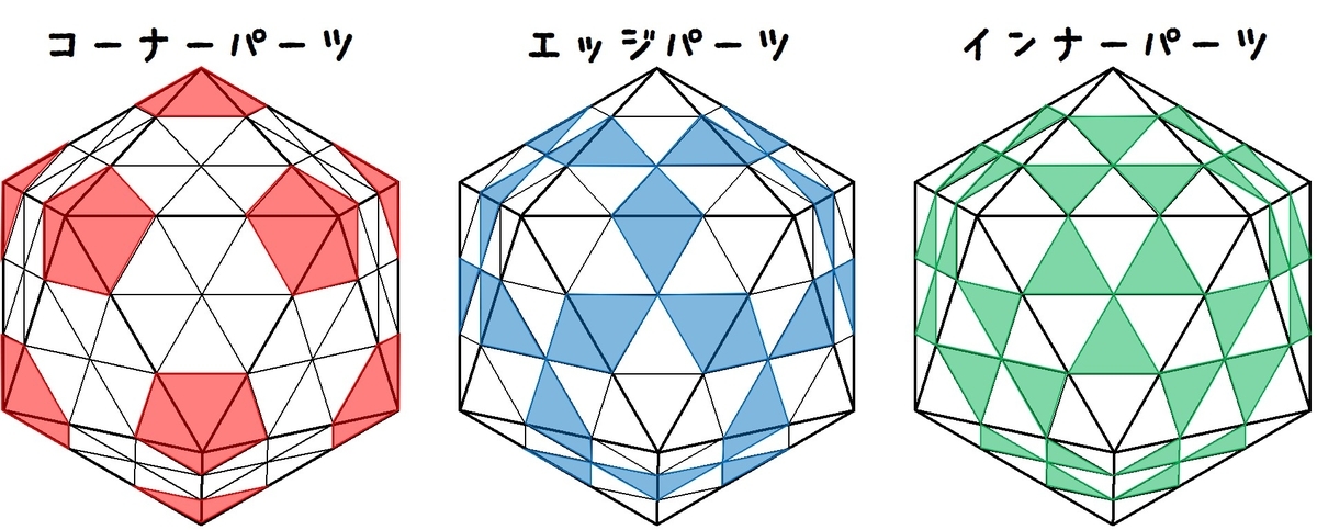 Icosaixの解法 - SystemaのパズルとプログラミングC#